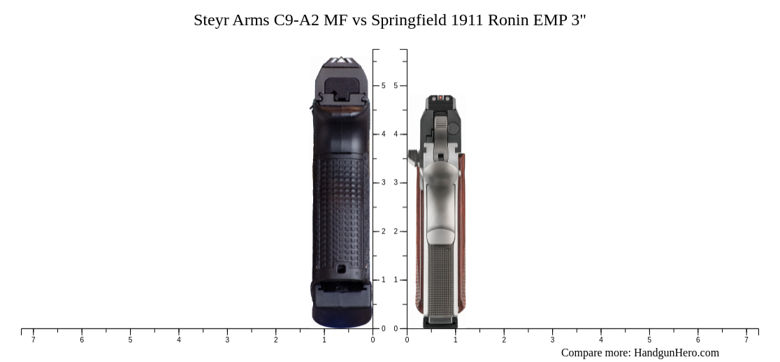 Steyr Arms C9-A2 MF vs Springfield 1911 Ronin EMP 3" size comparison ...