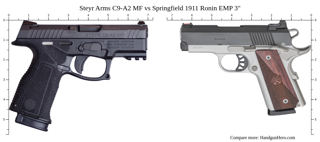 Steyr Arms C9-A2 MF vs Springfield 1911 Ronin EMP 3" size comparison ...