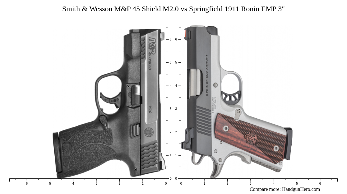 Smith & Wesson M&P 45 Shield M2.0 vs Springfield 1911 Ronin EMP 3" size ...