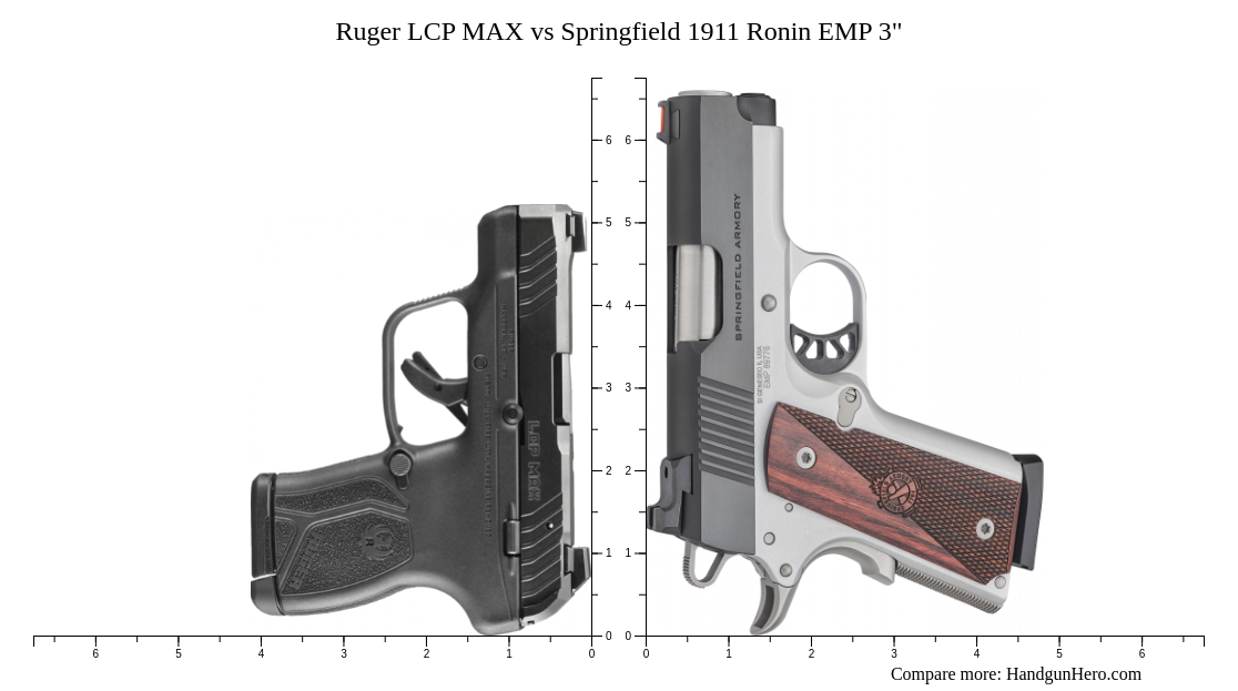 Ruger LCP MAX vs Springfield 1911 Ronin EMP 3" size comparison ...