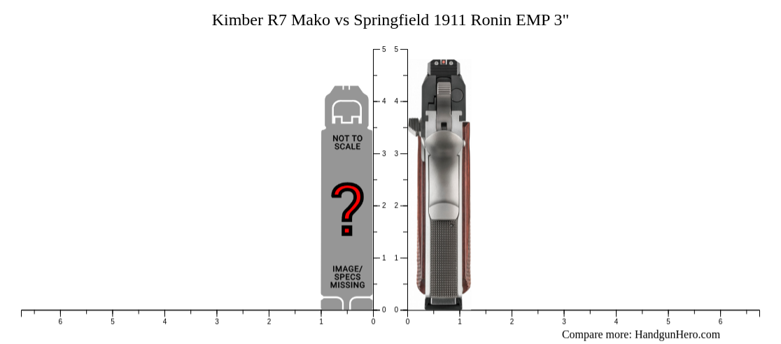 Kimber R7 Mako vs Springfield 1911 Ronin EMP 3" size comparison ...