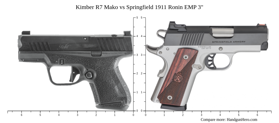 Kimber R7 Mako vs Springfield 1911 Ronin EMP 3" size comparison ...