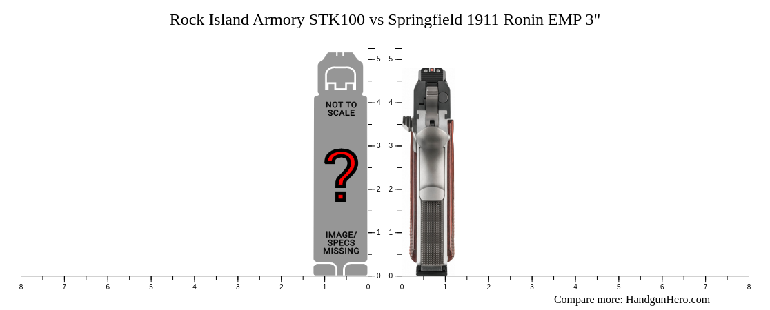 Rock Island Armory STK100 vs Springfield 1911 Ronin EMP 3" size ...