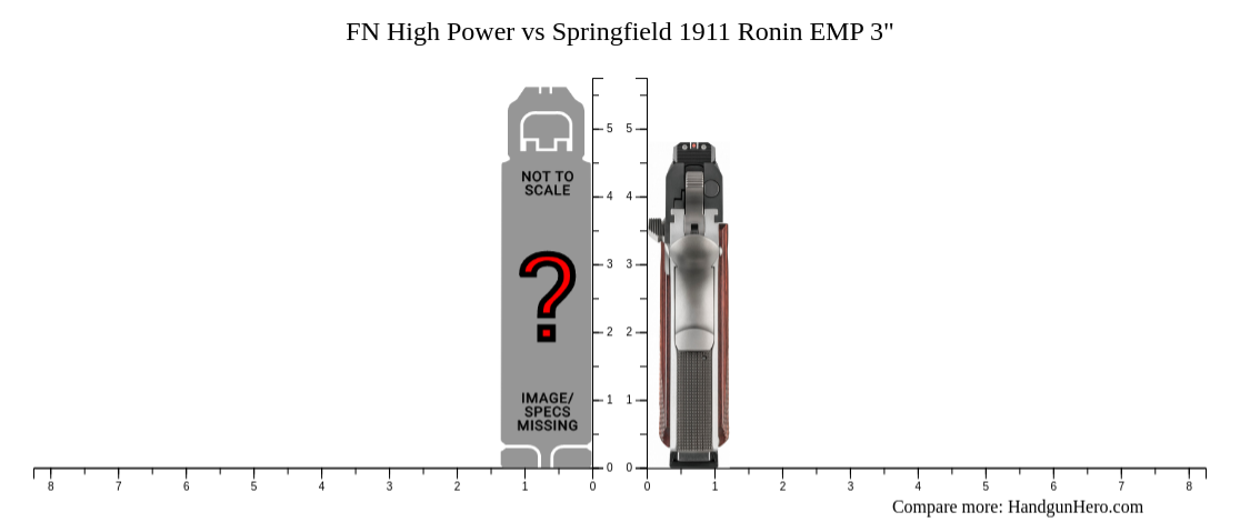 FN High Power vs Springfield 1911 Ronin EMP 3" size comparison ...