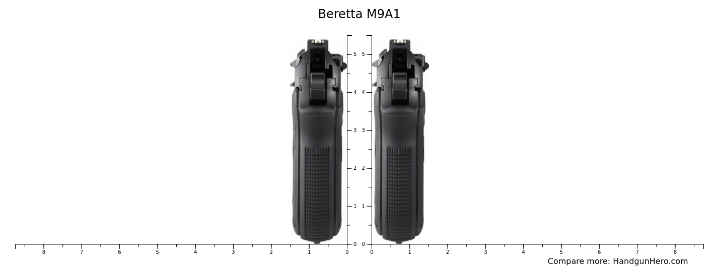 Compare Beretta M9A1 size against other handguns | Handgun Hero