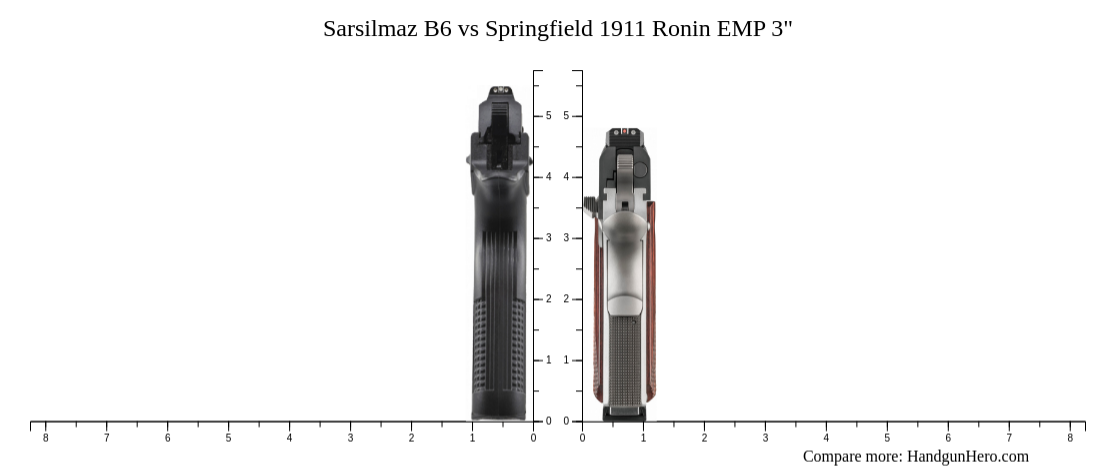 Sarsilmaz B6 vs Springfield 1911 Ronin EMP 3" size comparison | Handgun ...