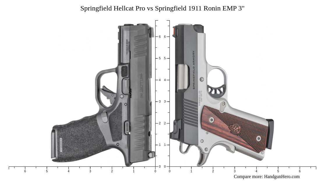 Springfield Hellcat Pro vs Springfield 1911 Ronin EMP 3" size ...