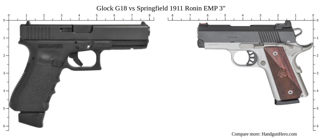 Glock G18 vs Springfield 1911 Ronin EMP 3" size comparison | Handgun Hero