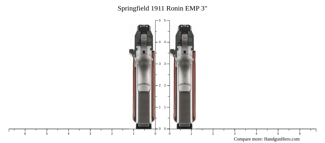 Compare Springfield 1911 Ronin EMP 3" size against other handguns ...