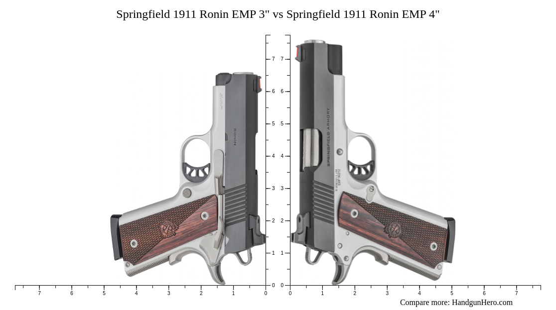 Springfield 1911 Ronin EMP 3" vs Springfield 1911 Ronin EMP 4" size ...