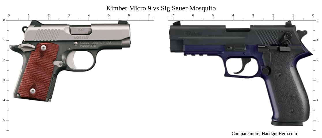 Kimber Micro 9 vs Sig Sauer Mosquito size comparison | Handgun Hero