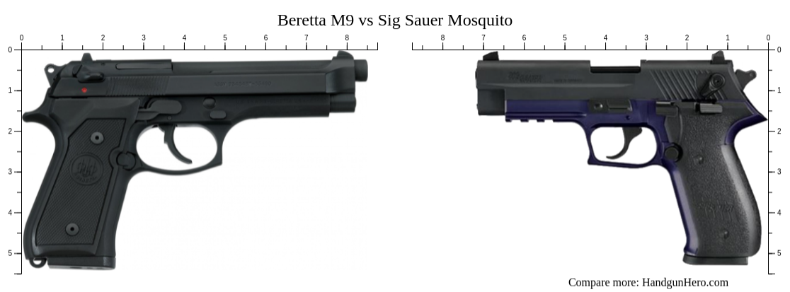 Beretta M9 vs Sig Sauer Mosquito size comparison | Handgun Hero
