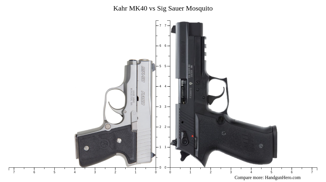 Kahr MK40 vs Sig Sauer Mosquito size comparison | Handgun Hero