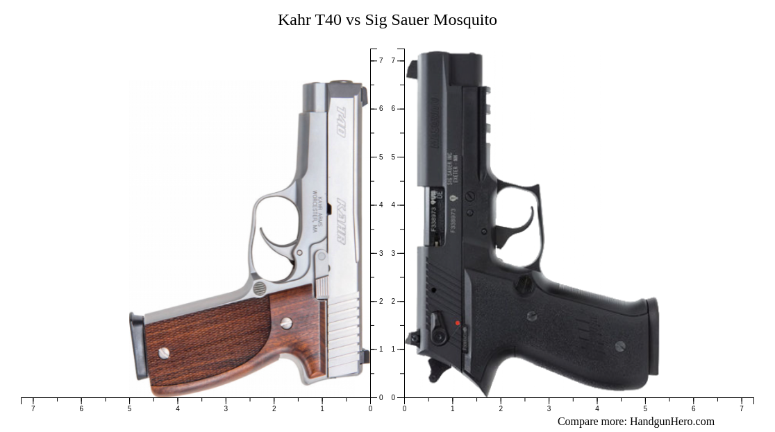 Kahr T40 vs Sig Sauer Mosquito size comparison | Handgun Hero