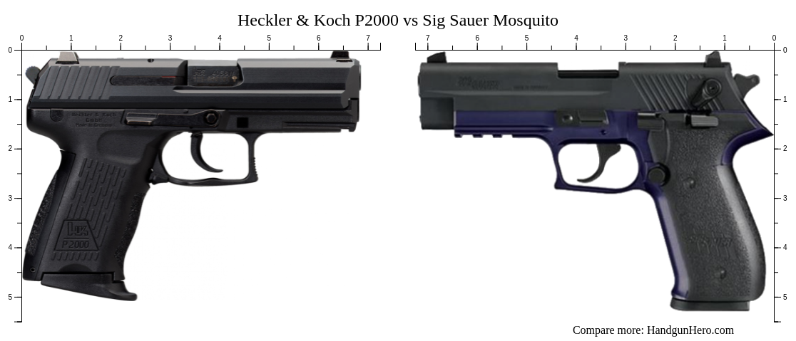 Heckler & Koch P2000 vs Sig Sauer Mosquito size comparison | Handgun Hero