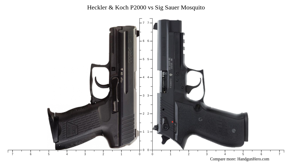 Heckler & Koch P2000 vs Sig Sauer Mosquito size comparison | Handgun Hero