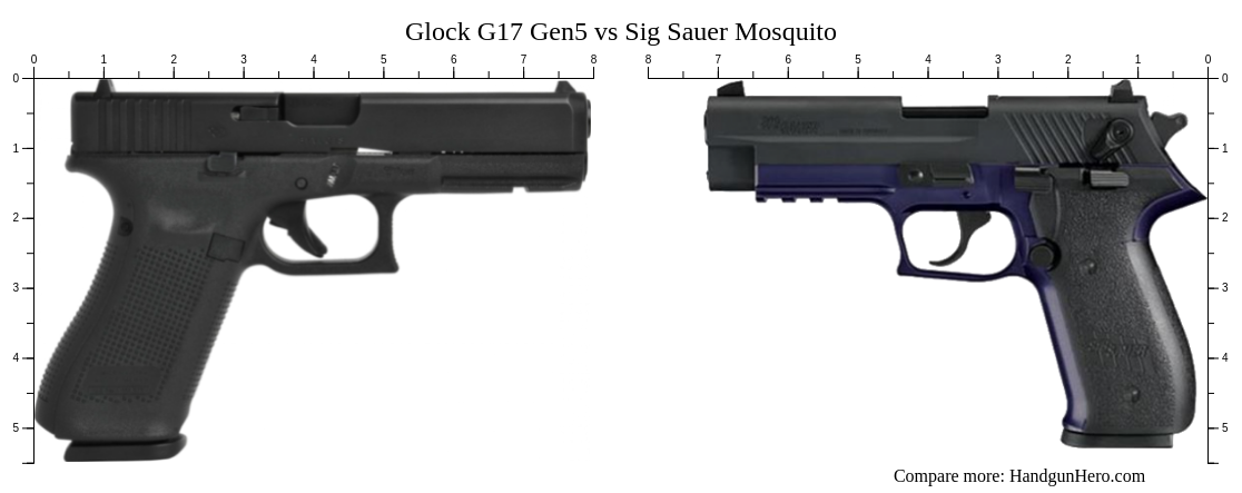 Glock G17 Gen5 vs Sig Sauer Mosquito size comparison | Handgun Hero