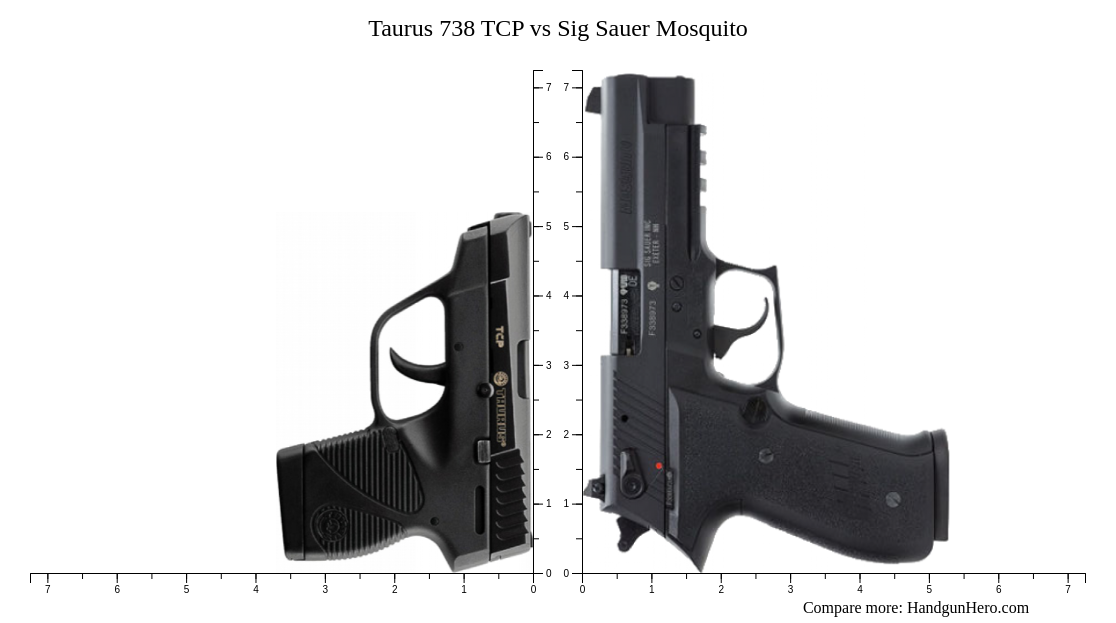 Taurus 738 TCP vs Sig Sauer Mosquito size comparison | Handgun Hero