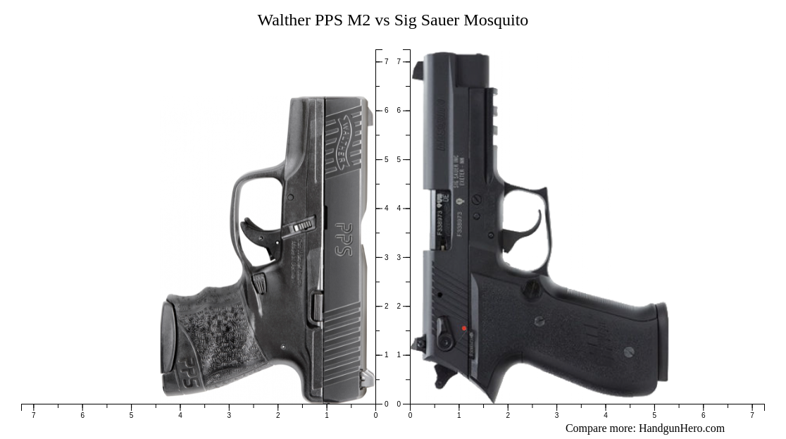 Walther PPS M2 vs Sig Sauer Mosquito size comparison | Handgun Hero