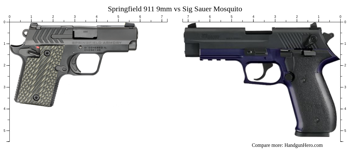 Springfield 911 9mm vs Sig Sauer Mosquito size comparison | Handgun Hero