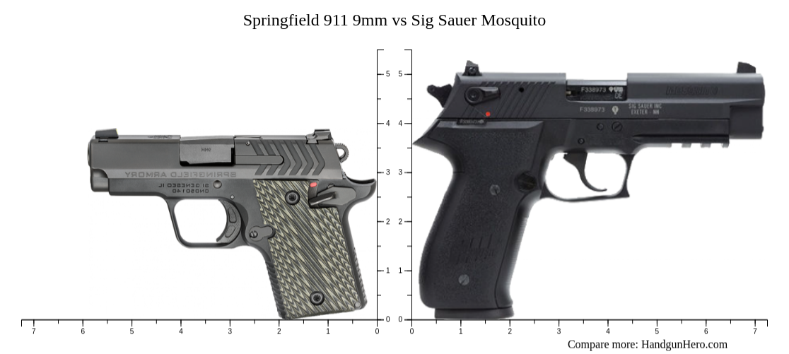 Springfield 911 9mm vs Sig Sauer Mosquito size comparison | Handgun Hero
