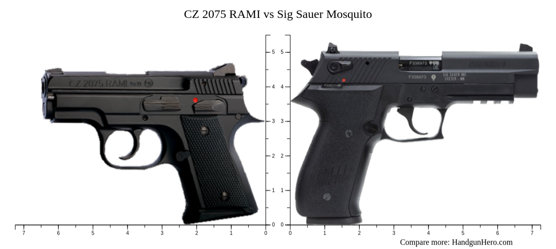 CZ 2075 RAMI vs Sig Sauer Mosquito size comparison | Handgun Hero