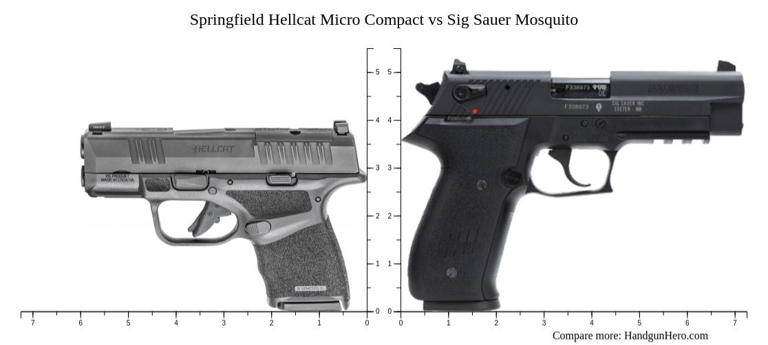 Springfield Hellcat Micro Compact vs Sig Sauer Mosquito size comparison ...