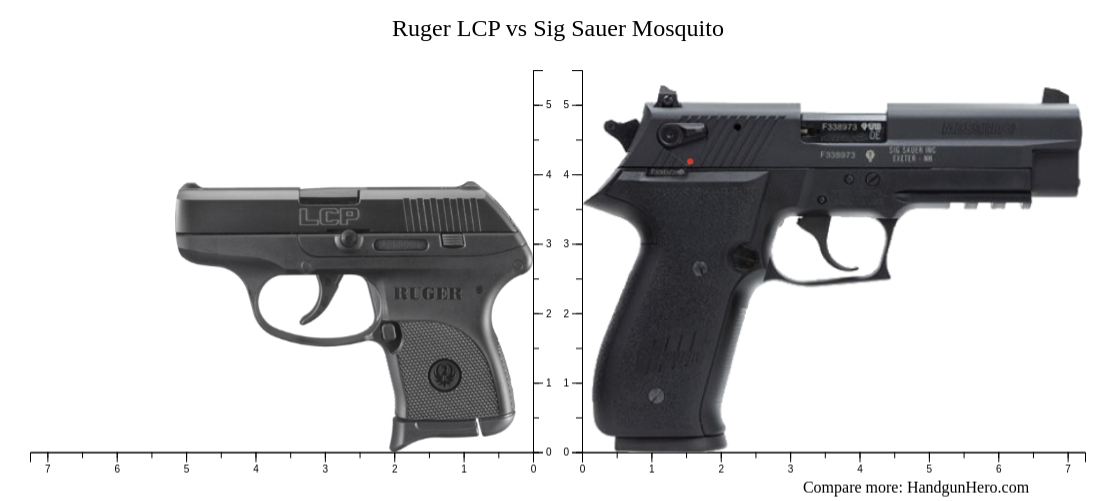 Ruger LCP vs Sig Sauer Mosquito size comparison | Handgun Hero