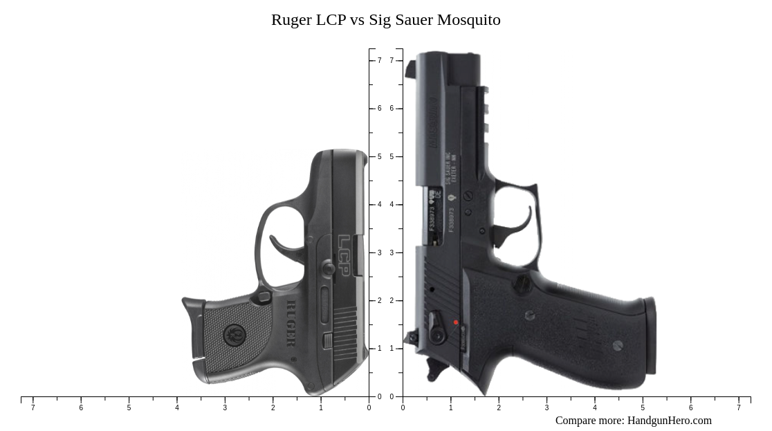 Ruger LCP vs Sig Sauer Mosquito size comparison | Handgun Hero