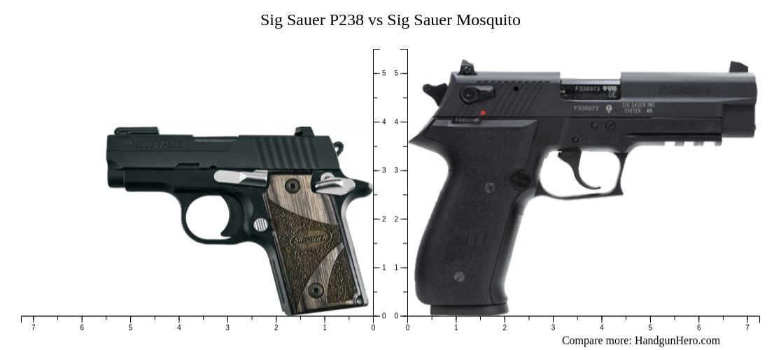 Sig Sauer P238 vs Sig Sauer Mosquito size comparison | Handgun Hero