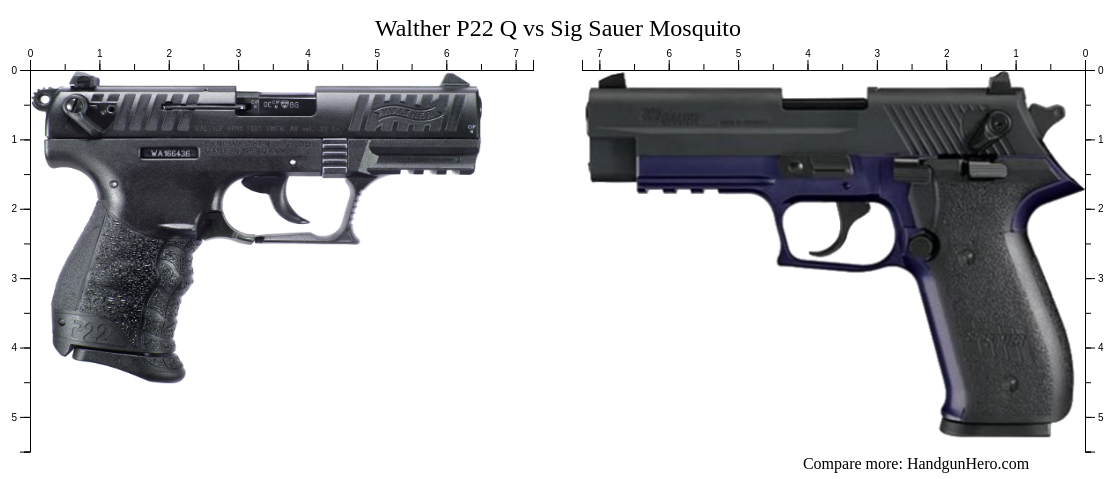Walther P22 Q vs Sig Sauer Mosquito size comparison | Handgun Hero