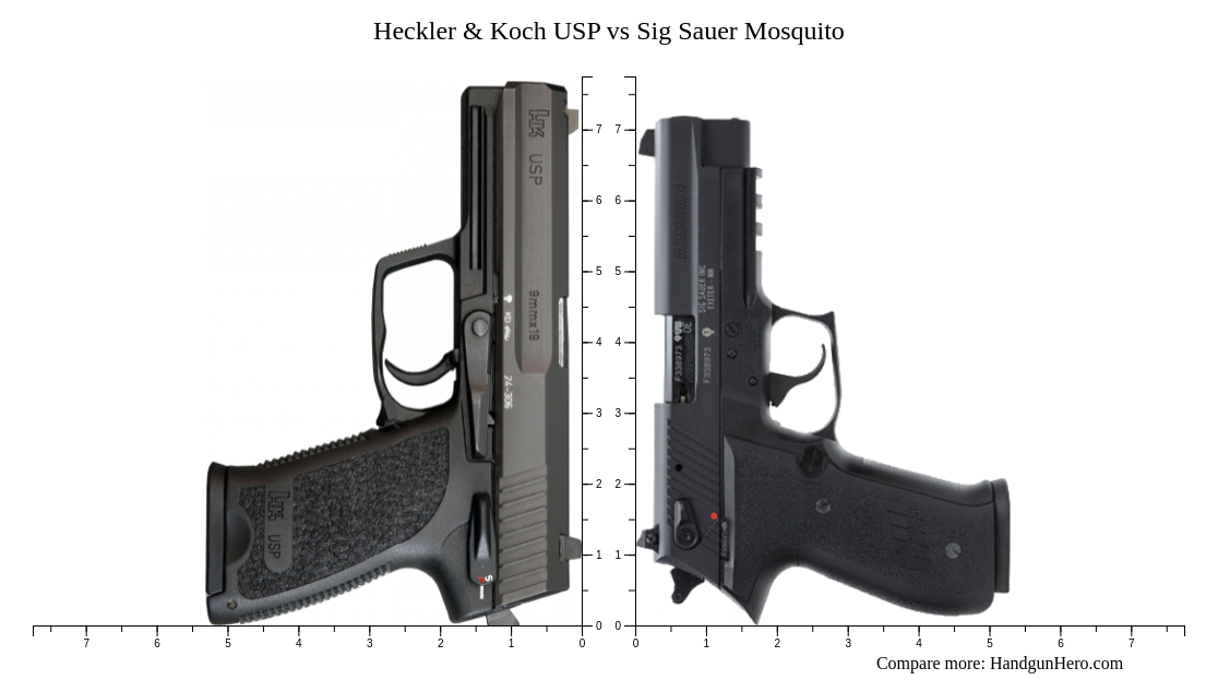 Heckler & Koch USP vs Sig Sauer Mosquito size comparison | Handgun Hero
