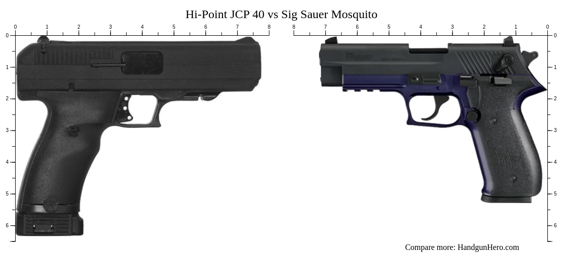 Hi-Point JCP 40 vs Sig Sauer Mosquito size comparison | Handgun Hero