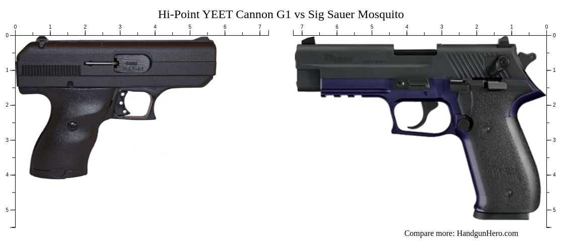 Hi-Point YEET Cannon G1 vs Sig Sauer Mosquito size comparison | Handgun Hero