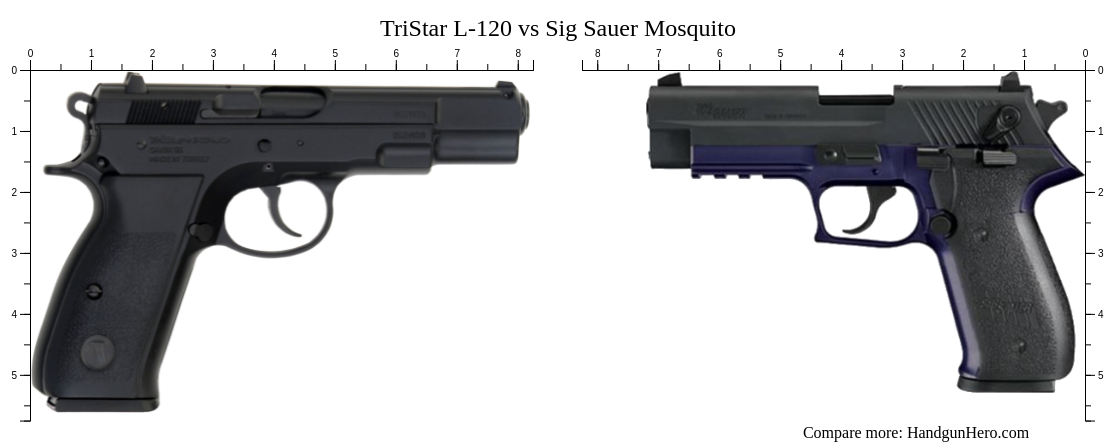 TriStar L-120 vs Sig Sauer Mosquito size comparison | Handgun Hero