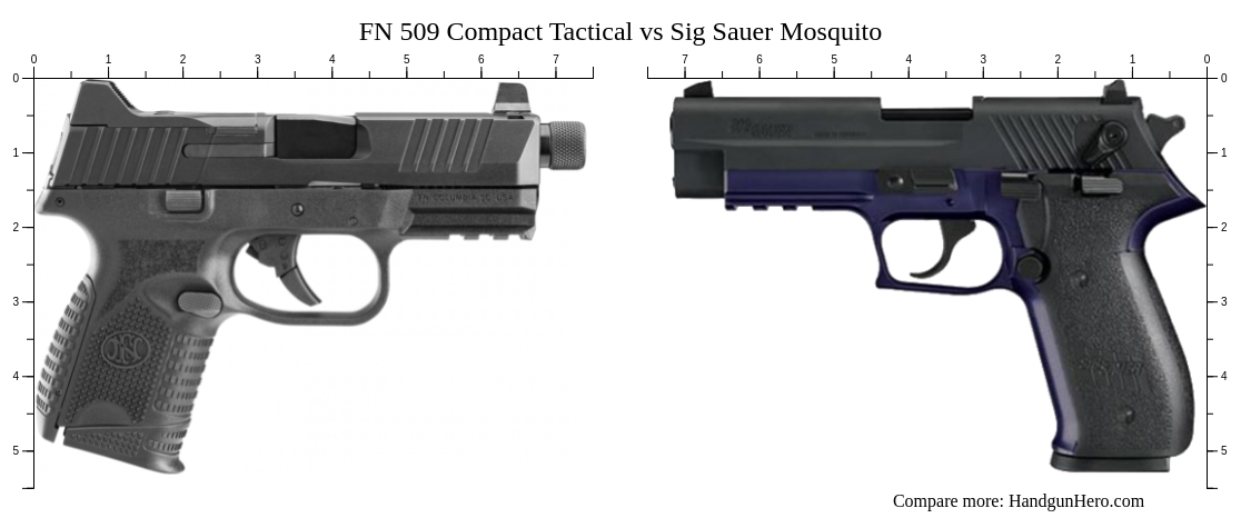 FN 509 Compact Tactical vs Sig Sauer Mosquito size comparison | Handgun ...