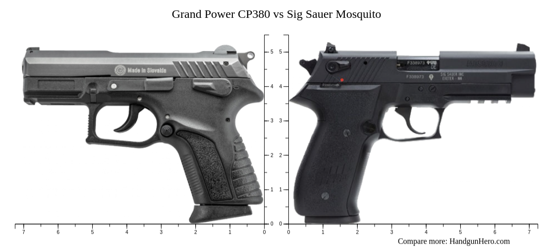 Grand Power CP380 vs Sig Sauer Mosquito size comparison | Handgun Hero