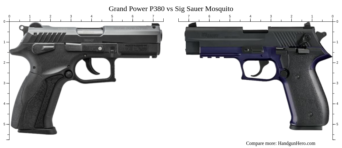 Grand Power P380 vs Sig Sauer Mosquito size comparison | Handgun Hero