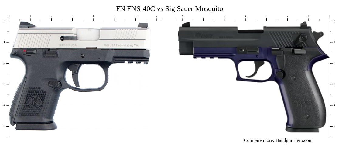 FN FNS-40C vs Sig Sauer Mosquito size comparison | Handgun Hero