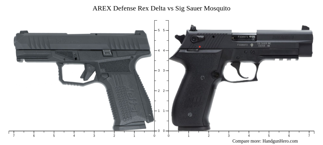 AREX Defense Rex Delta vs Sig Sauer Mosquito size comparison | Handgun Hero