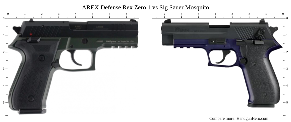 AREX Defense Rex Zero 1 vs Sig Sauer Mosquito size comparison | Handgun ...