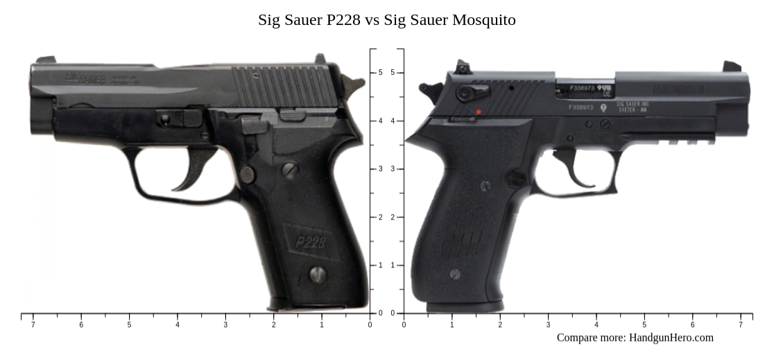 Sig Sauer P228 vs Sig Sauer Mosquito size comparison | Handgun Hero