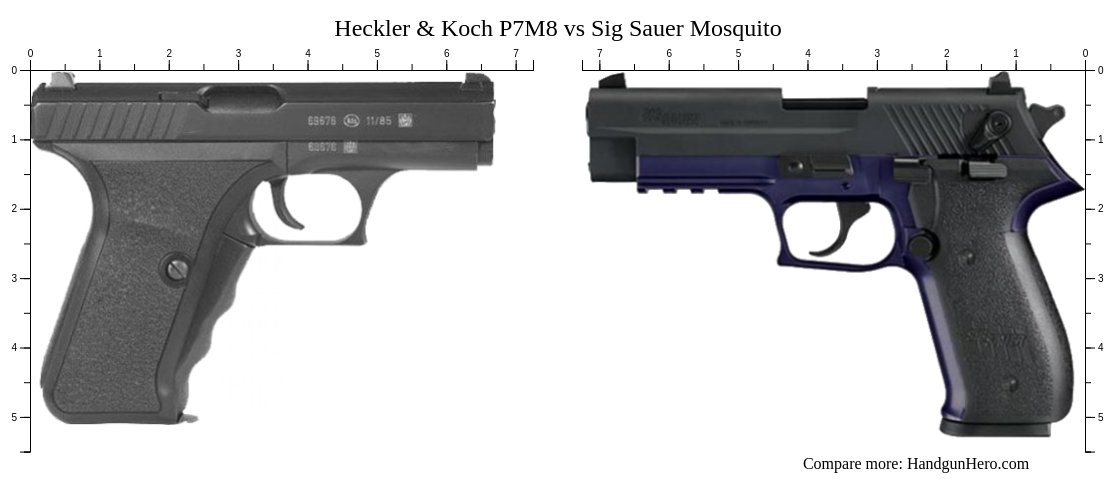 Heckler & Koch P7M8 vs Sig Sauer Mosquito size comparison | Handgun Hero