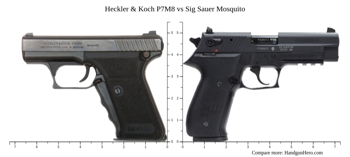 Heckler & Koch P7M8 vs Sig Sauer Mosquito size comparison | Handgun Hero