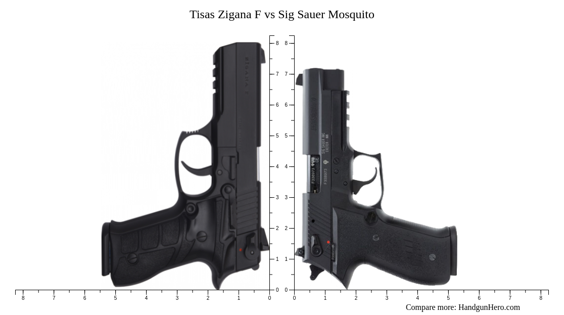 Tisas Zigana F vs Sig Sauer Mosquito size comparison | Handgun Hero