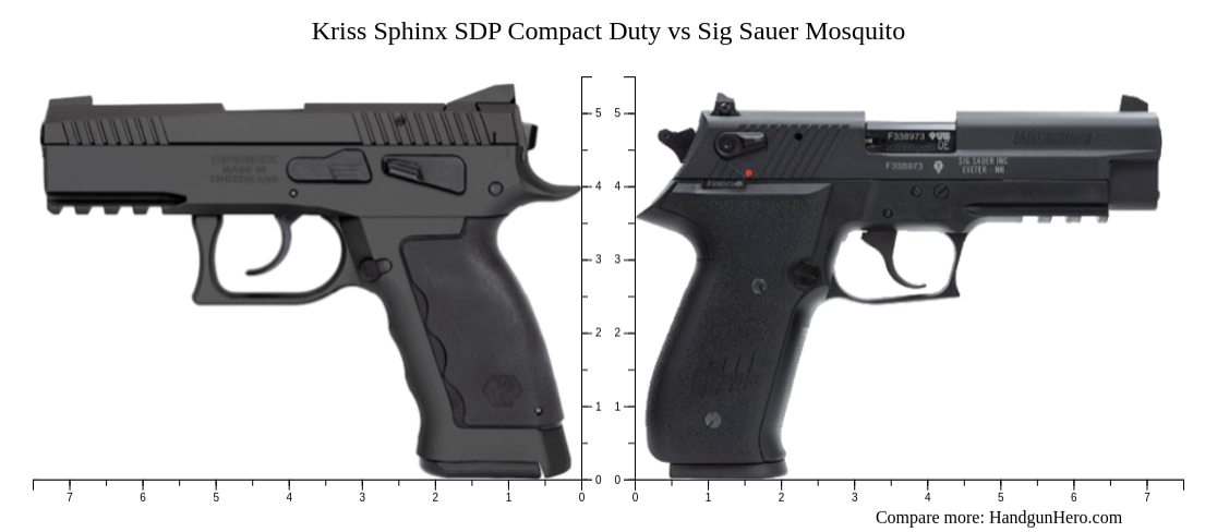 Kriss Sphinx SDP Compact Duty vs Sig Sauer Mosquito size comparison ...