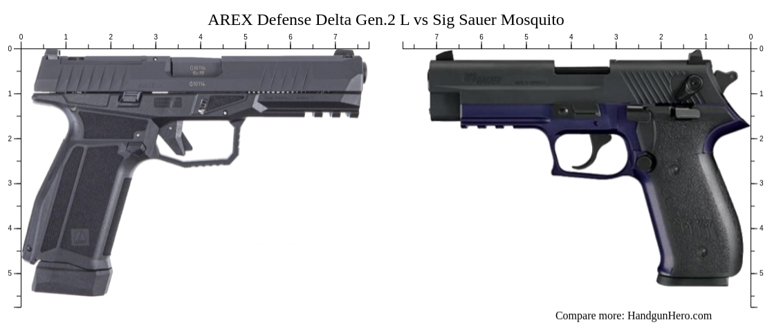 AREX Defense Delta Gen.2 L vs Sig Sauer Mosquito size comparison ...