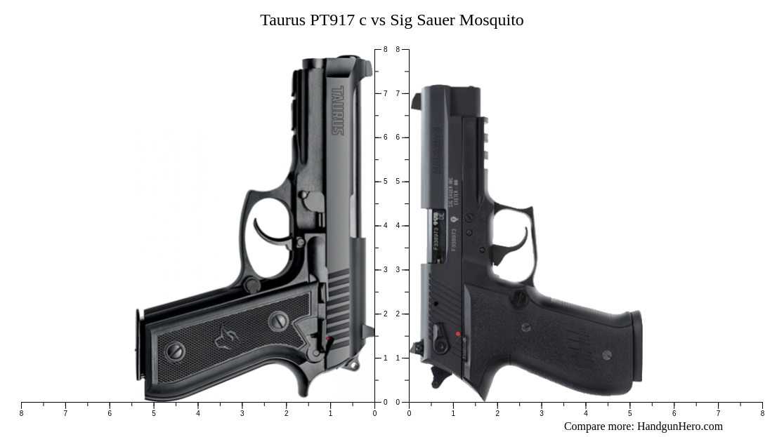 Taurus PT917 c vs Sig Sauer Mosquito size comparison | Handgun Hero