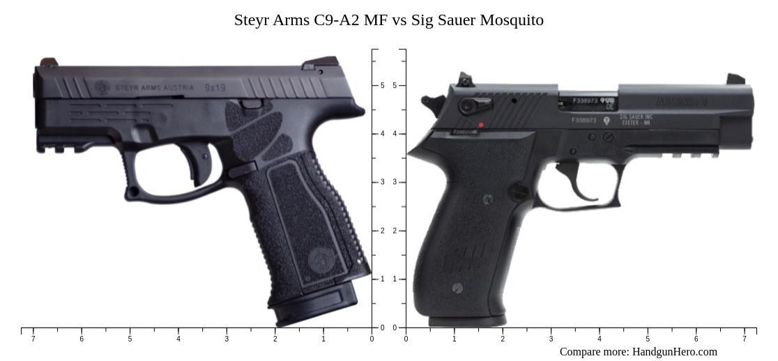 Steyr Arms C9-A2 MF vs Sig Sauer Mosquito size comparison | Handgun Hero
