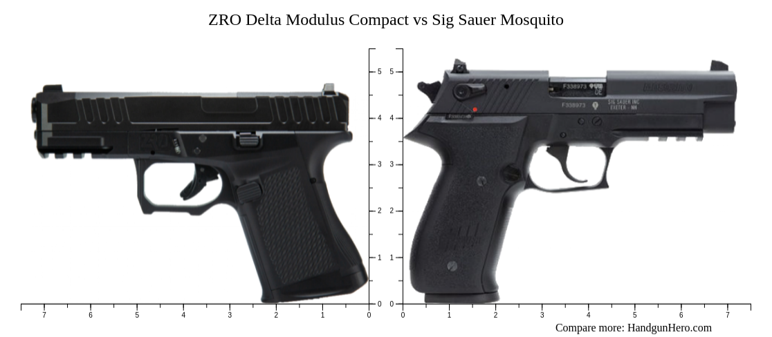 ZRO Delta Modulus Compact vs Sig Sauer Mosquito size comparison ...
